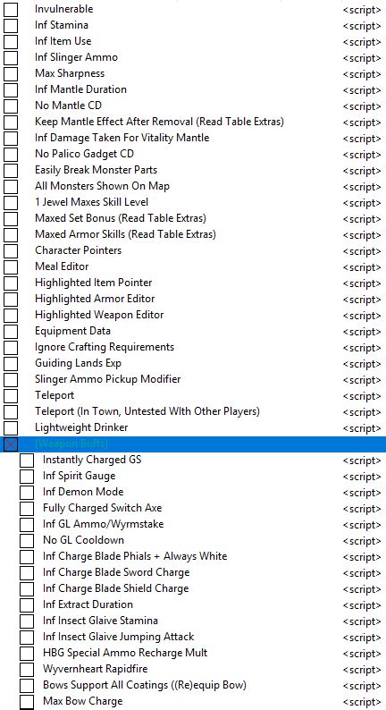 Outdated Monster Hunter World Cheat Table Iceborne Update