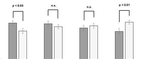 Figure6evaluation Of The Proprioceptive Function In The Trunk And Download Scientific Diagram