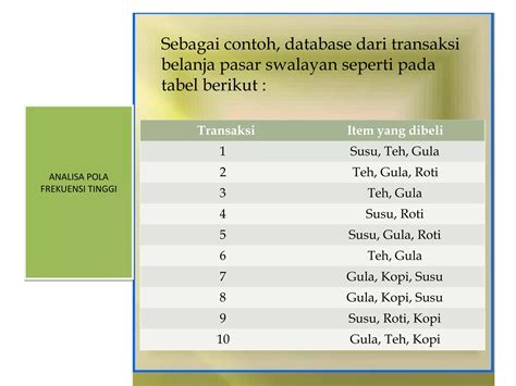 Algoritma A Priori Data Mining PDF