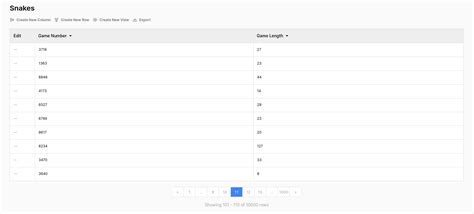 Test Case Backend Pagination With A Large Amount Of Data · Issue 701 · Budibasebudibase · Github