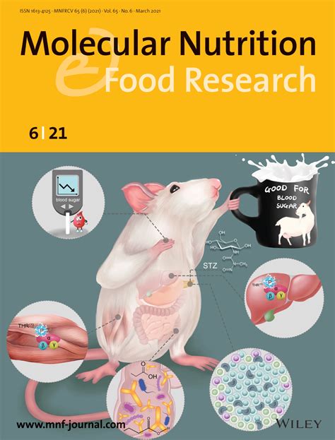 Maternal Intake Of Dietary Fat Pre‐programs Offspring S Gut Ecosystem