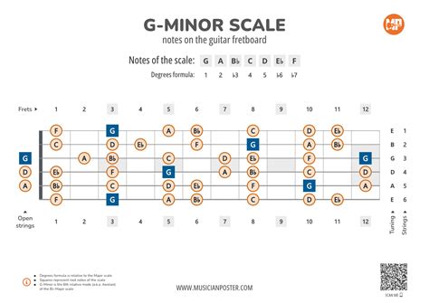 G Minor Scale Notes On The Guitar Fretboard Pdf Diagram