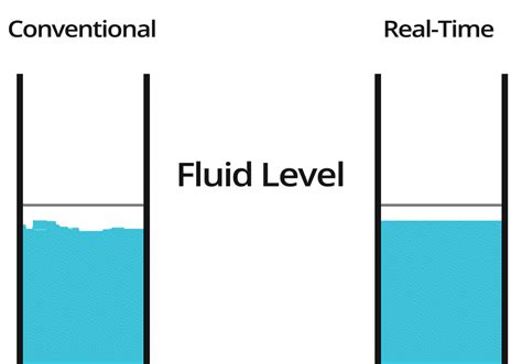 Maximizing Production With Real Time Downhole Monitoring Energy News