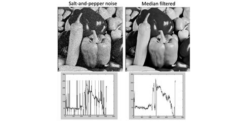 Computer Vision 01 Image Filtering Pt1