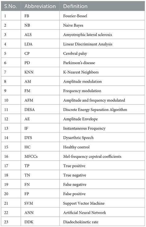 afm signal model for dysarthric speech classification using speech