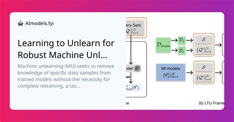 Learning To Unlearn For Robust Machine Unlearning Ai Research Paper Details