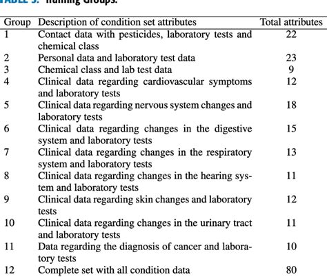 Table 3 From A New Data Science Model With Supervised Learning And Its Application On Pesticide