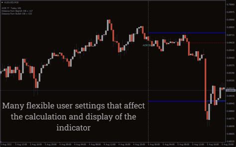 Signal Indicators For MT4 Download Free