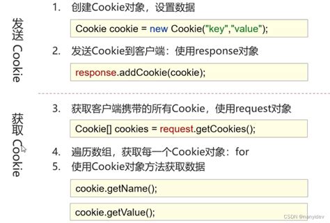 Java Web（六）之会话跟踪技术（cookierandsession） Csdn博客