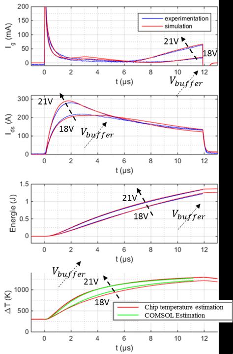 Simulated Waveforms From The Proposed Plecs Circuit Type Model Compared
