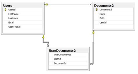 Database Modelling Best Practice Question Database Administrators