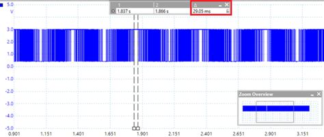 PWM Peripheral Example Not Behaving As Expected Nordic Q A Nordic