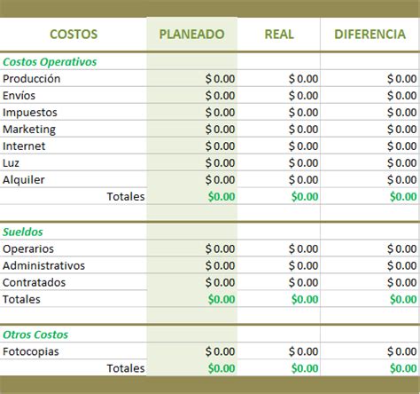 Los 8 tipos de presupuestos sus características y ejemplos