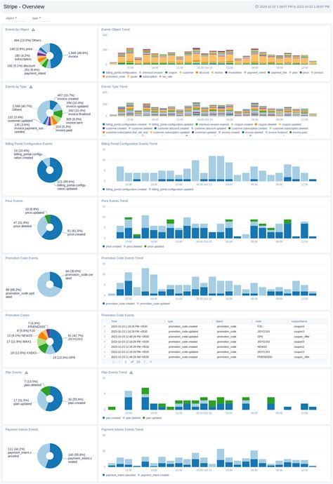 Stripe Sumo Logic Docs