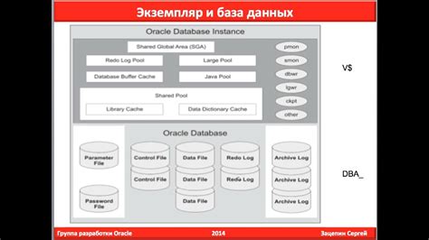 3 Экземпляр и база данных Oracle Youtube