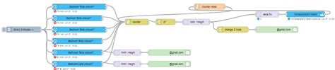 Ha Yellowzigbee Issue Hardware Home Assistant Community