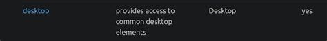 Snaps Of Gtk Apps Not Showing Notification Snap