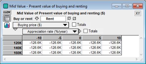 tutorial analyzing a model analytica docs