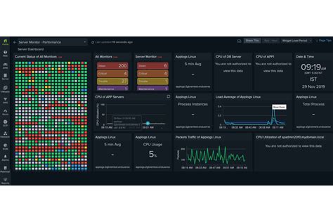 30 Best Hardware Monitoring Software Reviewed In 2025