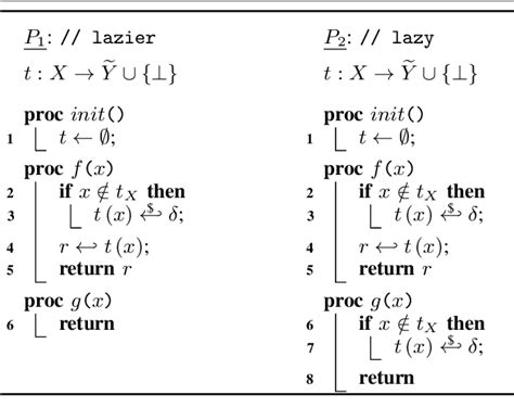 Figure From A Direct Lazy Sampling Proof Technique In Probabilistic Relational Hoare Logic