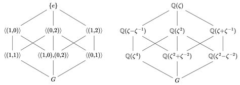 field theory subfield lattice for mathbb q zeta {16