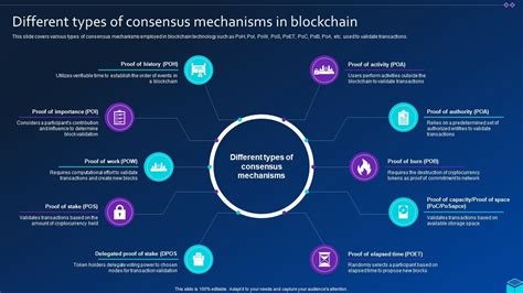 Different Types Of Consensus Mechanisms In Comprehensive Approach To