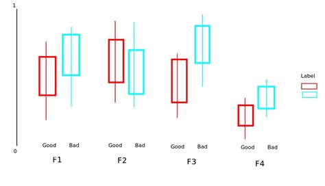 R Multiple Box Plots In One Graph Stack Overflow