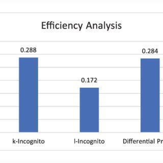 Eficiency Analysis Of Energy Consumption Dataset KIET Journal Of Compu Download Scientific