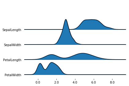 Joypy Joyplots In Python Leonardo Taccari