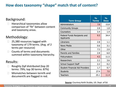 Ppt Taxonomy Validation Powerpoint Presentation Free Download Id
