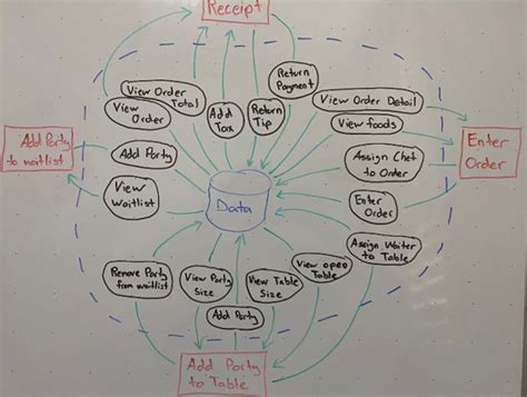 GitHub YutianYang709631 EGR325 Database Final Project
