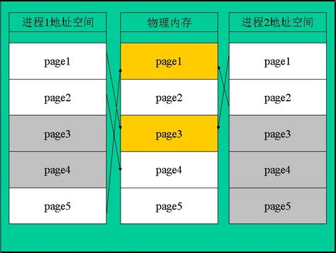 大内高手—共享内存与线程局部存储 libuv 共享内存 csdn博客