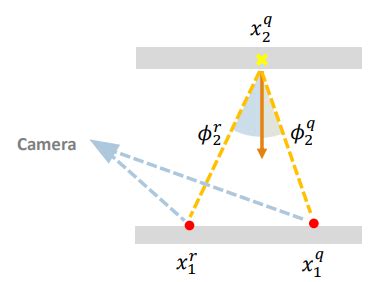 Restir Gi Q Restir Gi Path Resampling For Real Time Path Tracing