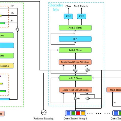 architecture of queryformer download scientific diagram