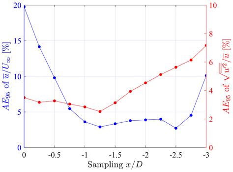 Amt Lisboa Lidar Statistical Barnes Objective Analysis For Optimal