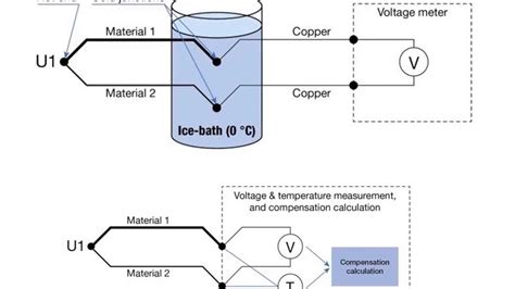 Understanding The Thermocouple Diagram A Clear Explanation