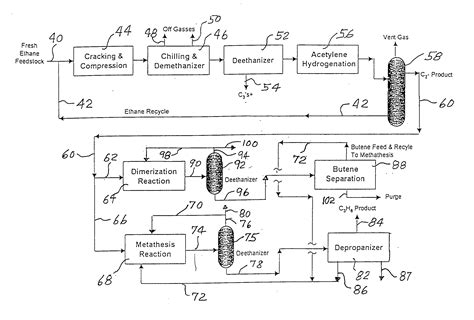 Ethane Cracker Process Flow Diagram Cracking The Ethylene Co