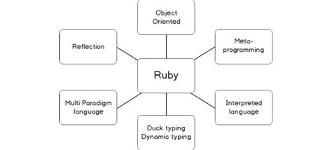 The Ruby Workshop Programming Paperback