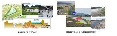 流域治水プロジェクトにおけるグリーンインフラの取り組みの推進｜活動・取り組み｜国土交通省 東北地方整備局 北上川下流河川事務所