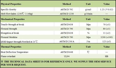Glass Fiber Reinforced Polycarbonate Pc Gf15% Granules - Buy Pc Gf15 ...