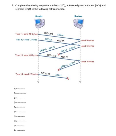 Solved 2 Complete The Missing Sequence Numbers SEQ Chegg