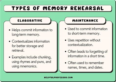 Elaborative Rehearsal Psychology Examples