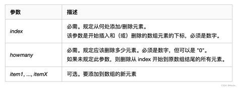 Javascript数据类型以及运算符｜流程控制｜函数｜内置对象｜bom Dom数据类型与运算、数组和字符串对象及处理方法、函数定义与调用