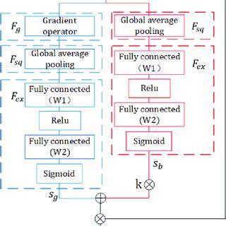 Fusion Results On Infrared And Visible Image Pairs From Left To