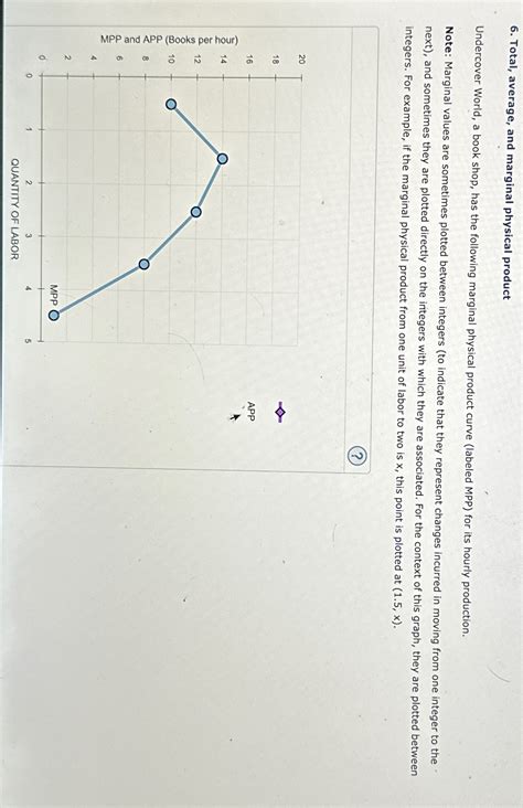 Solved Total Average And Marginal Physical