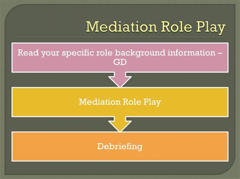 Ppt Introduction To Mediation Powerpoint Presentation Free Download