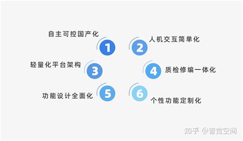 地理实体建模软件 Svsgeomodeler 知乎