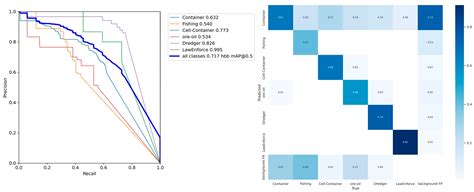 R Lrbpnet A Lightweight Sar Image Oriented Ship Detection And Classification Method