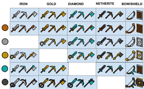 Netherite Upgrade Smithing Template