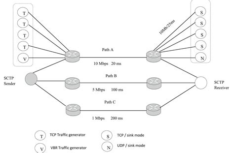 Iet Networks Vol 13 No 4 Iet Networks Vol 13 No 4